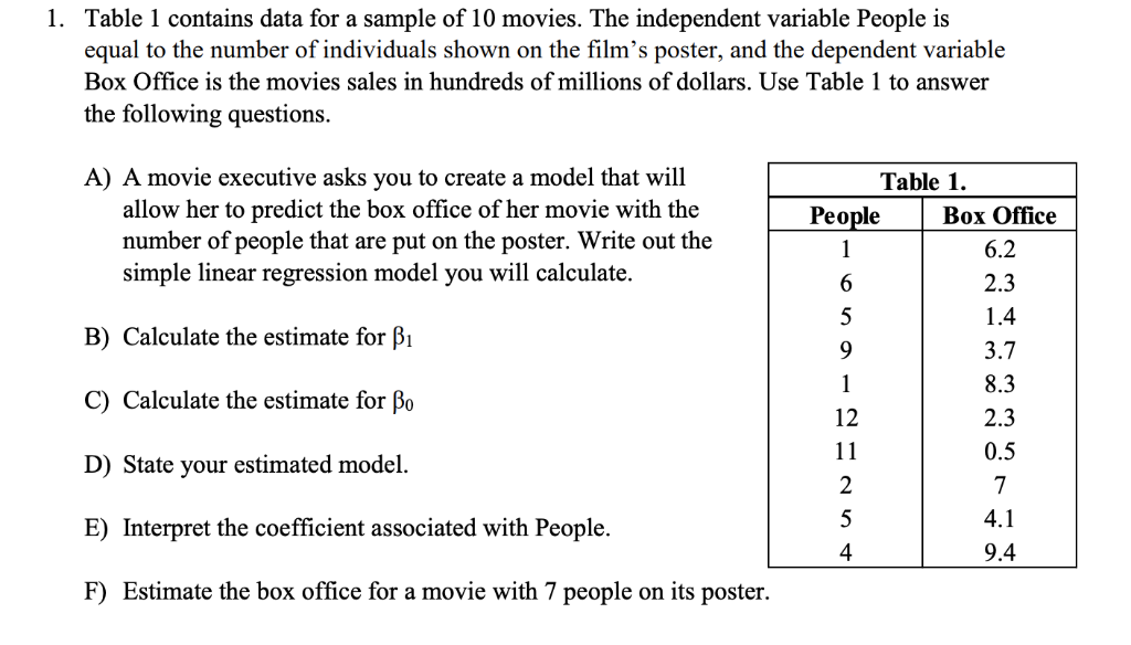 Solved 1. Table 1 contains data for a sample of 10 movies. | Chegg.com