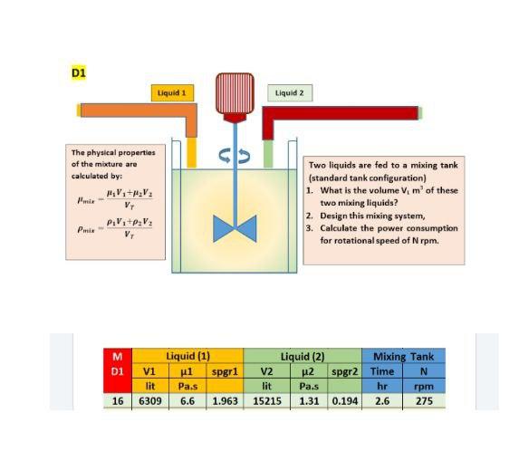 Solved D1 Liquid 1 Liquid 2 The physical properties of the | Chegg.com