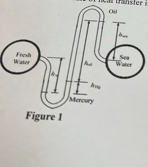 Fresh water and seawater flowing in parallel | Chegg.com