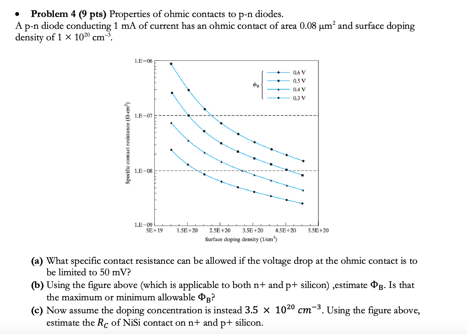 Solved - Problem 4 (9 pts) Properties of ohmic contacts to | Chegg.com