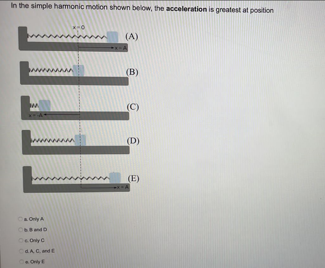 Solved In the simple harmonic motion shown below, the | Chegg.com