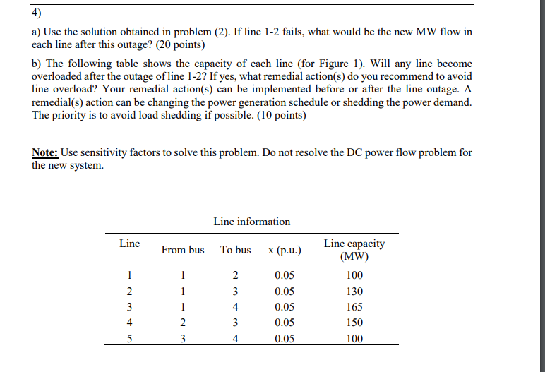 Solved a) Use the solution obtained in problem (2). If line | Chegg.com