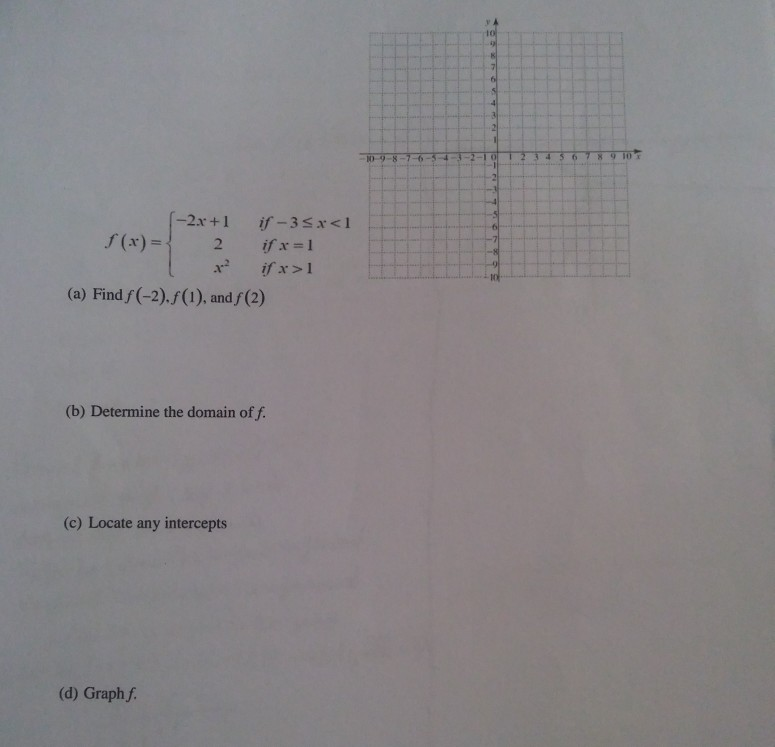 Solved 15. For each of the functions in our library, fill in | Chegg.com