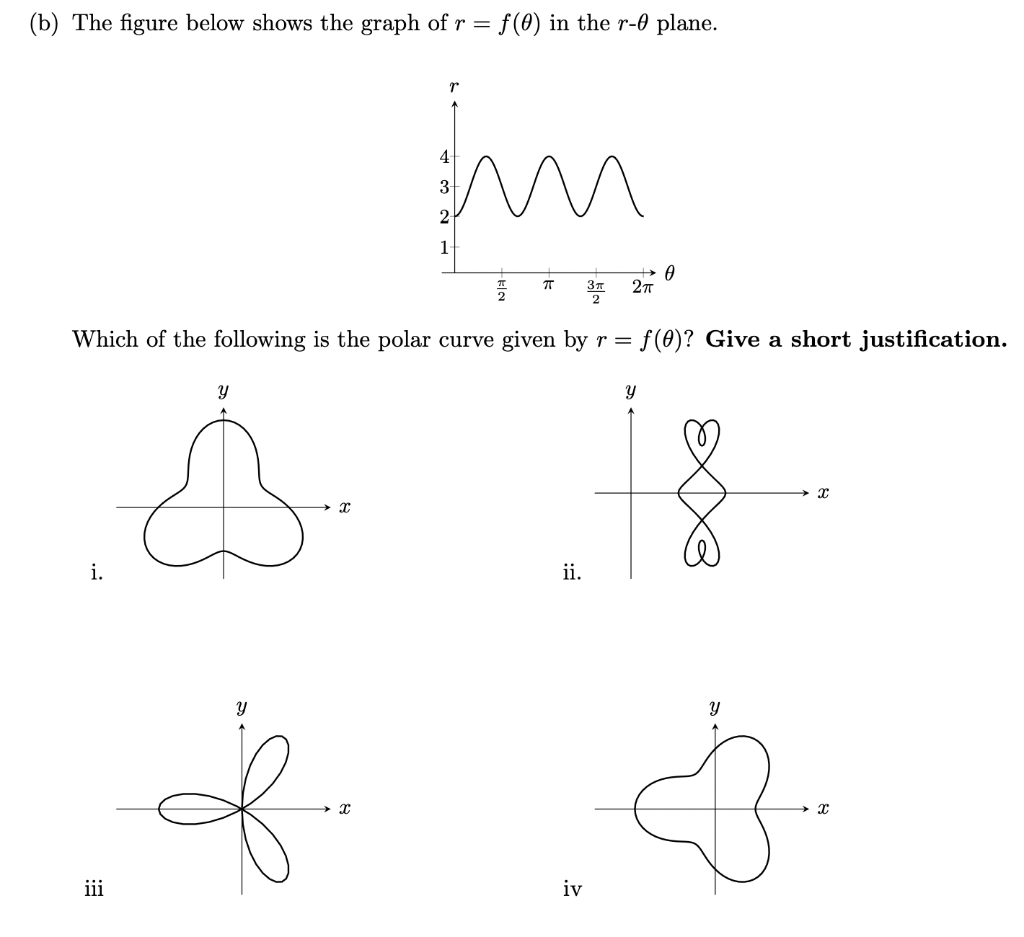 Solved (b) The figure below shows the graph of r=f(θ) in the | Chegg.com