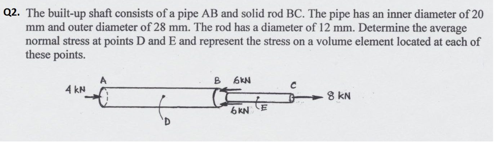 Solved Q2. The built-up shaft consists of a pipe AB and | Chegg.com