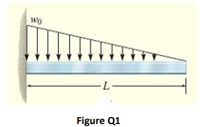 Solved Figure Q1 below showed a beam with non- uniform | Chegg.com