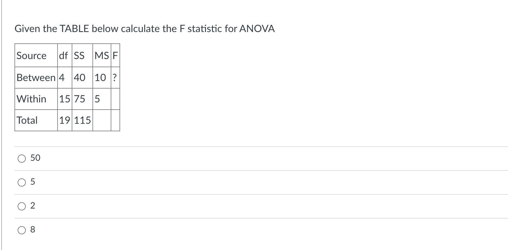Solved Given the TABLE below calculate the F statistic for | Chegg.com