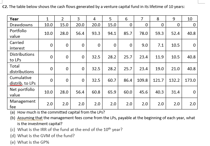 Solved 2. The table below shows the cash flows generated by | Chegg.com