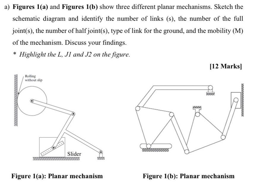 Solved a) ﻿Figures 1(a) ﻿and Figures 1(b) ﻿show three | Chegg.com