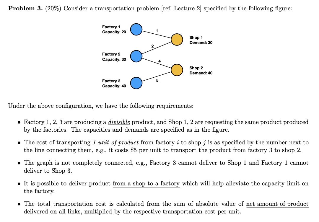 Solved Optimization Methods - Linear Algebra and Modeling | Chegg.com