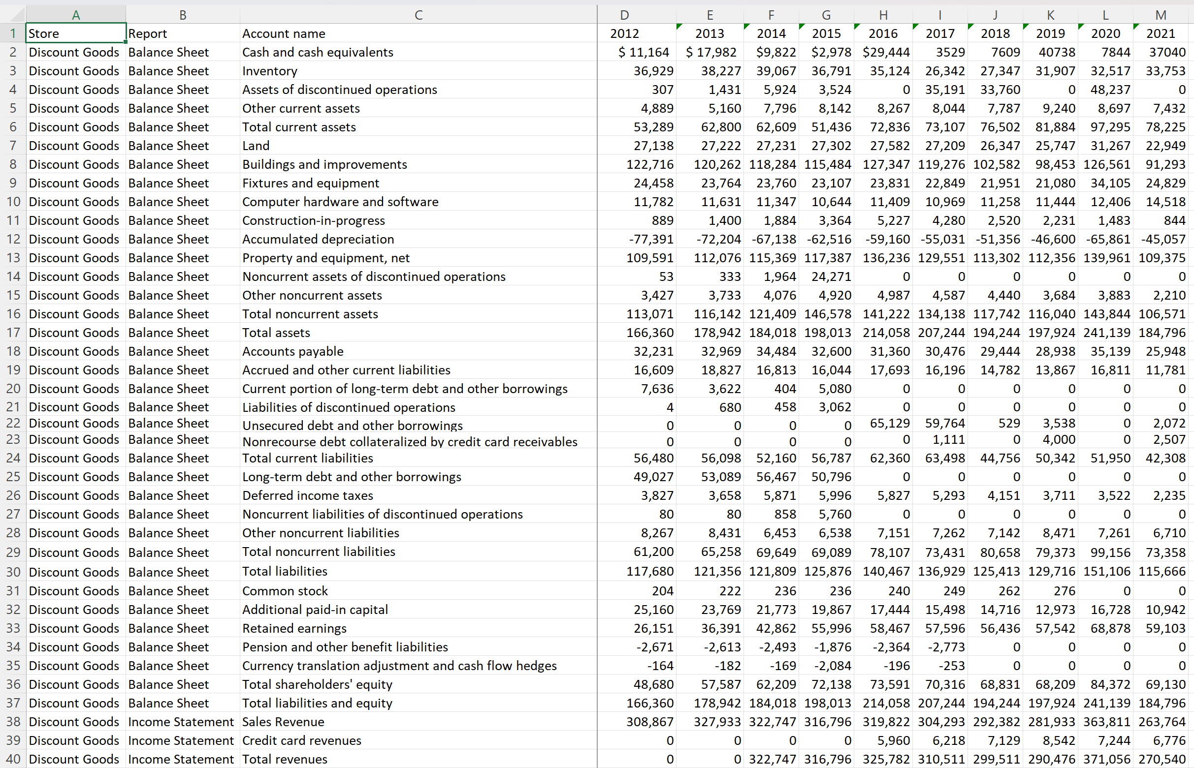 Solved The following questions are based on Tableau Project | Chegg.com