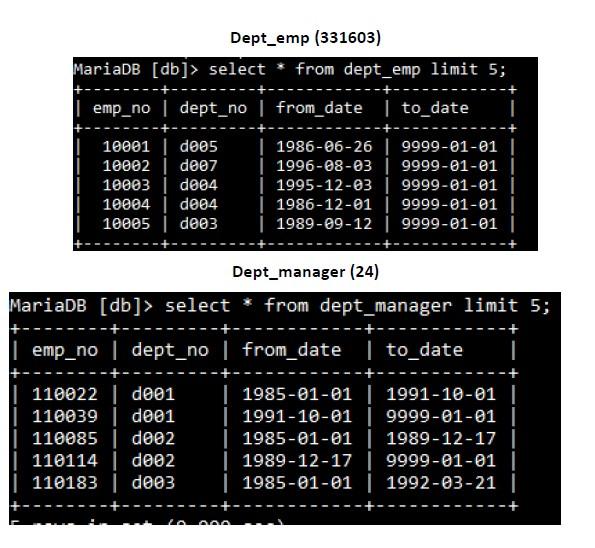 The Tables given is from a personnel | Chegg.com