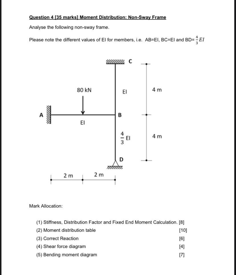Solved Question 4 (35 marks Moment Distribution: Non-Sway | Chegg.com