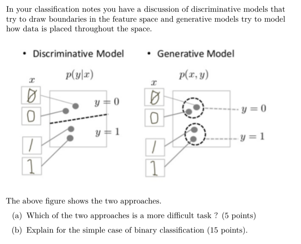 Solved In your classification notes you have a discussion of | Chegg.com