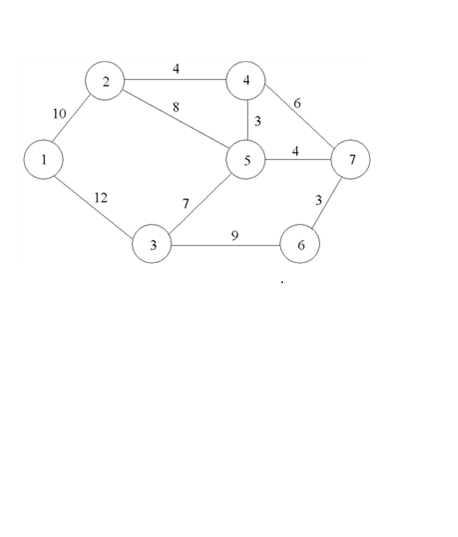 Solved a.Develop a linear programming model that can be used | Chegg.com