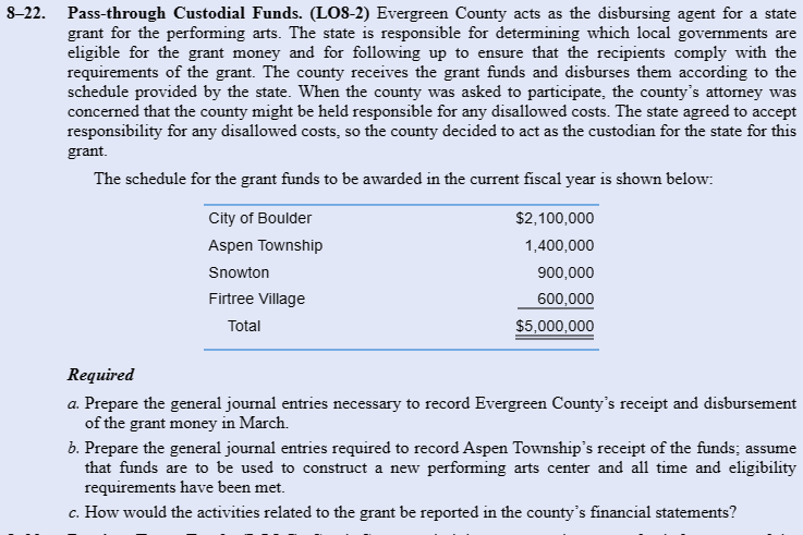 Solved 2. Pass-through Custodial Funds. (LO8-2) Evergreen | Chegg.com