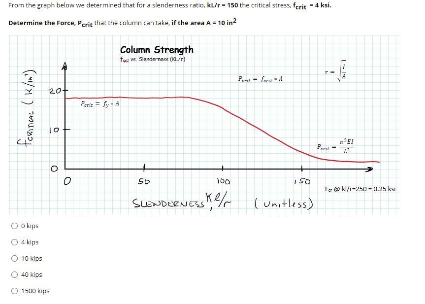 Solved From the graph below we determined that for a | Chegg.com
