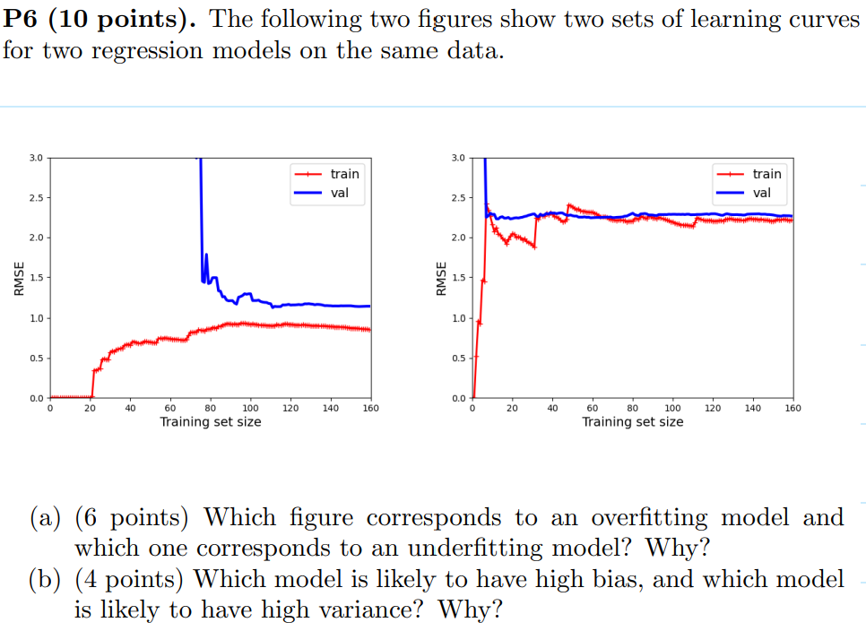 Solved P6 (10 points). The following two figures show two | Chegg.com