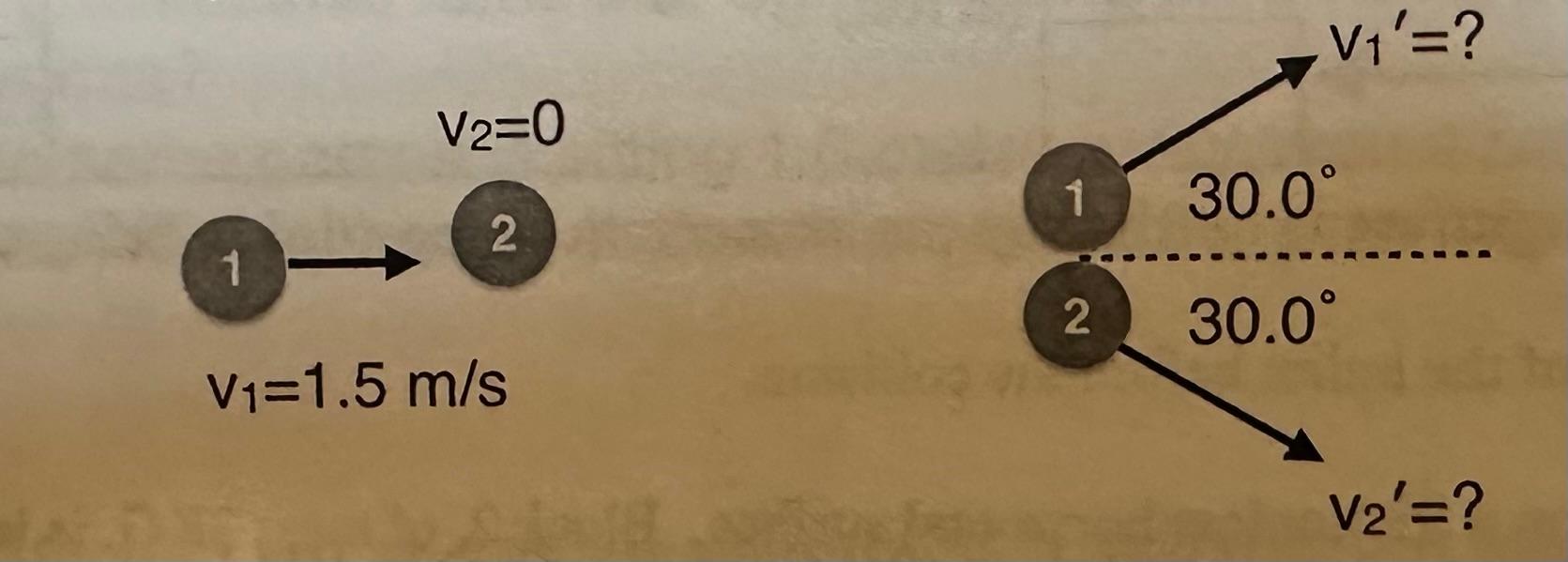 Solved (TDC-1) Two objects slide over a frictionless | Chegg.com