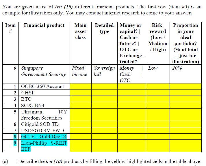 Solved You are given a list of ten (10) different financial | Chegg.com