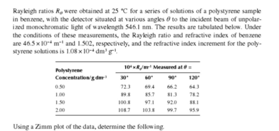Solved I need help with how to make a Zimm Plot given the | Chegg.com