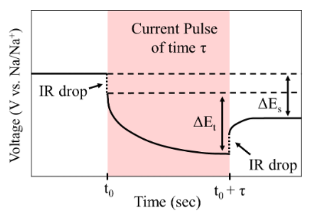 Solved What is the diffusivity calculated in the GITT | Chegg.com
