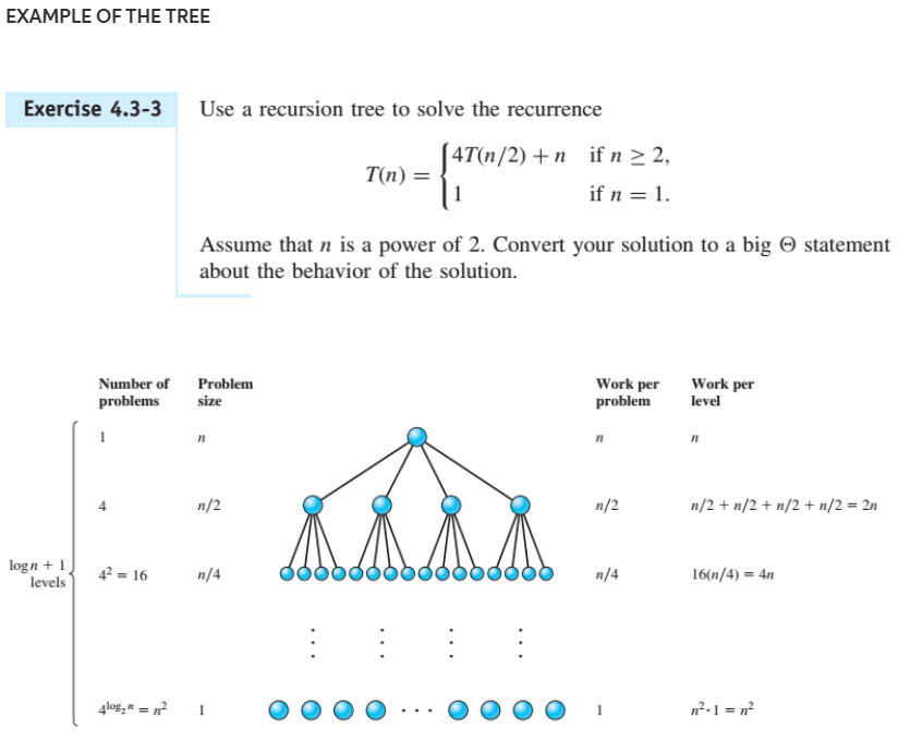 Solved Consider the recurrence T(n)=2T(n/2) + 3n with | Chegg.com