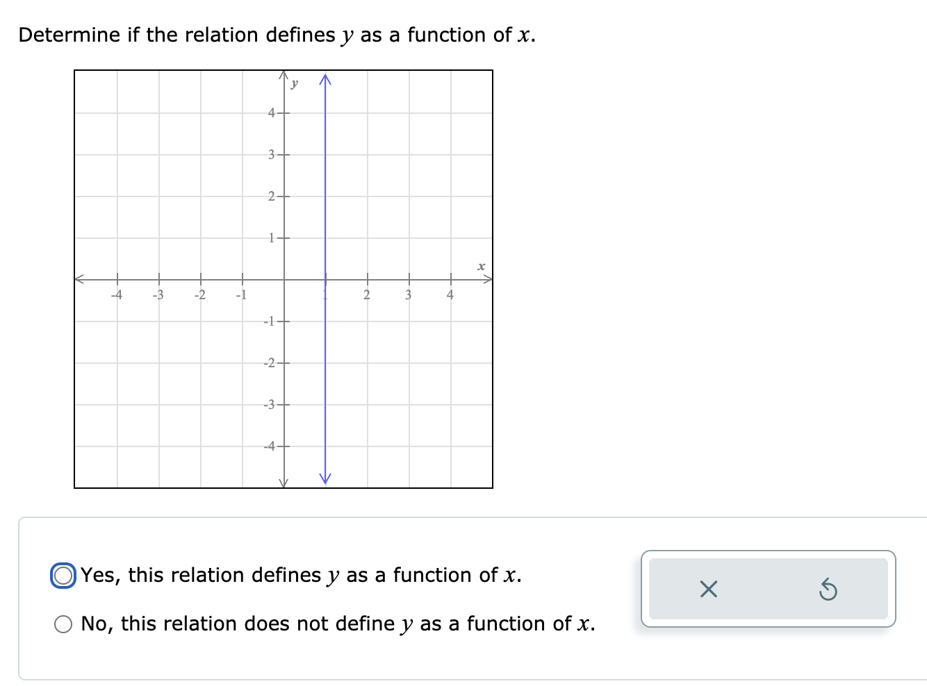 Solved Determine If The Relation Defines Y As A Function