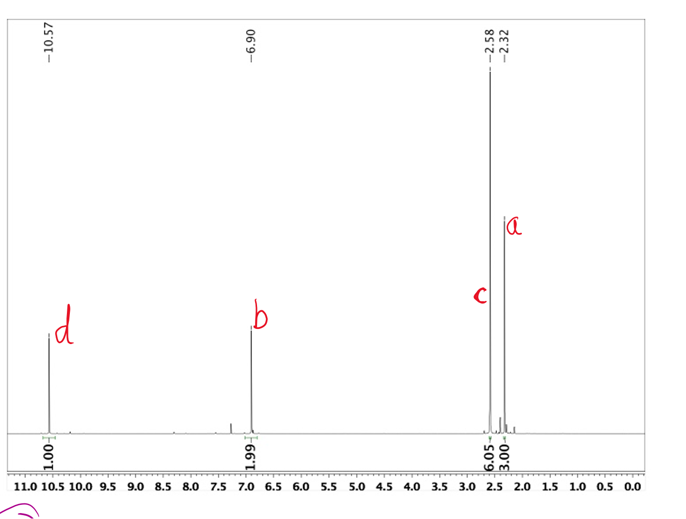 Solved Questions 15-20 (18 pts each)Spectra A–F are taken | Chegg.com