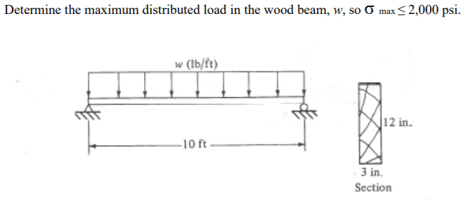 Solved Determine the maximum distributed load in the wood | Chegg.com
