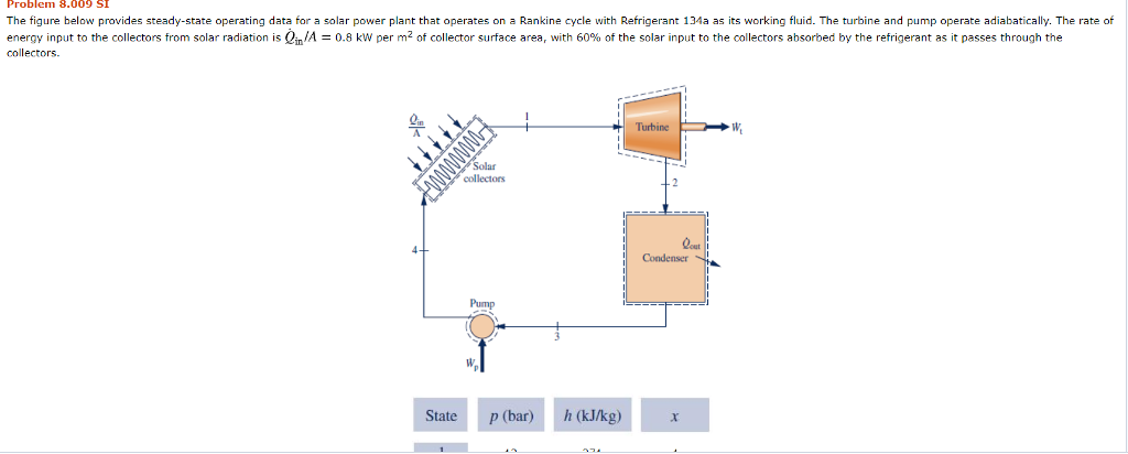Solved Problem 8.009 SI The figure below provides | Chegg.com