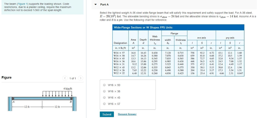 Solved The beam (Figure 1) supports the loading shown. Code | Chegg.com