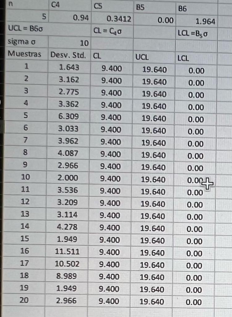 Constants (SEE TABLE) N C4 C5 B5 | Chegg.com