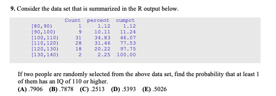 Solved 9. Consider the data set that is summarized in the R | Chegg.com