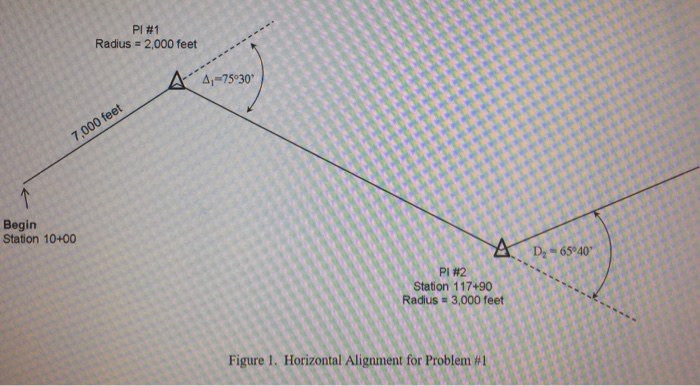 Solved Problem #1 : Tangent-to-Curve Transition Given The | Chegg.com