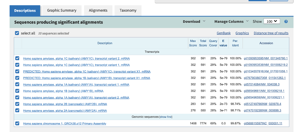 Descriptions Graphic Summary Alignments Taxonomy | Chegg.com