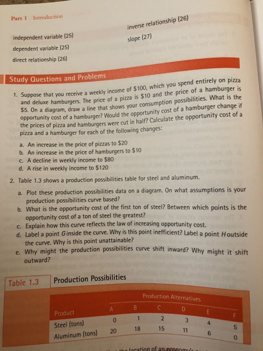 Solved Part 1 Introduction inverse relationship (26) slope | Chegg.com