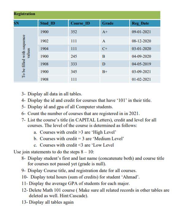 Solved Activity Consider the following data base schema for | Chegg.com
