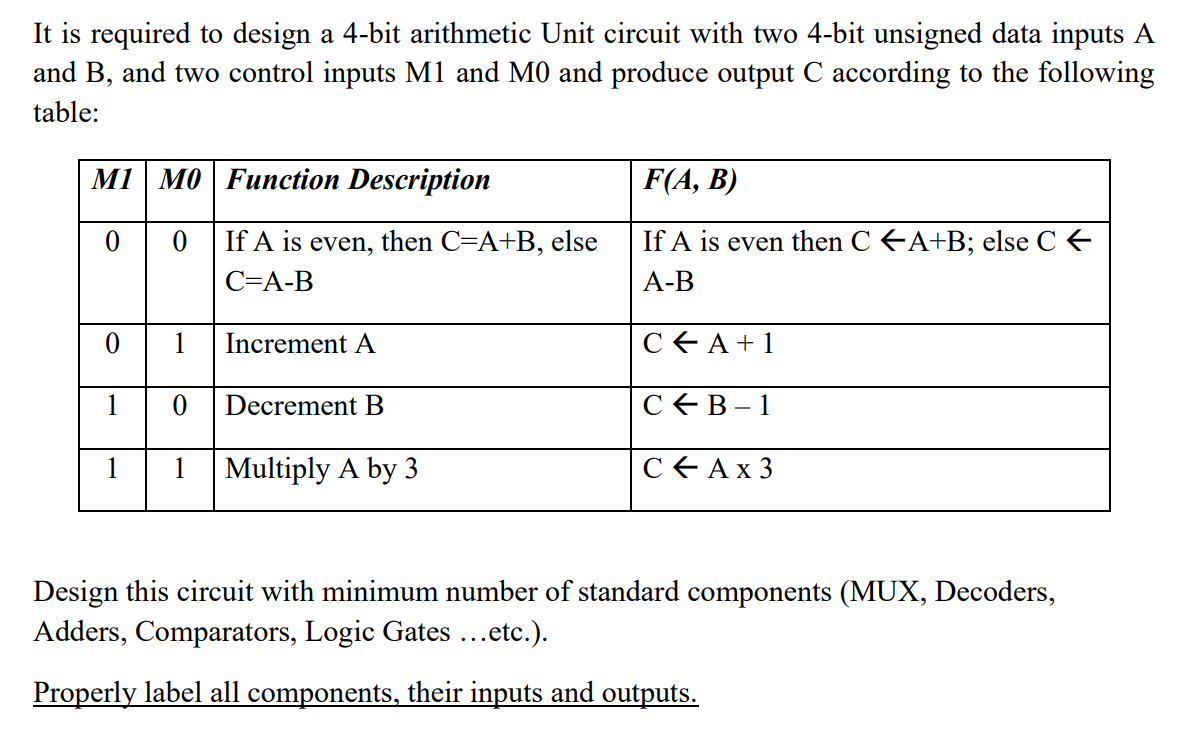 Solved It is required to design a 4-bit arithmetic Unit | Chegg.com