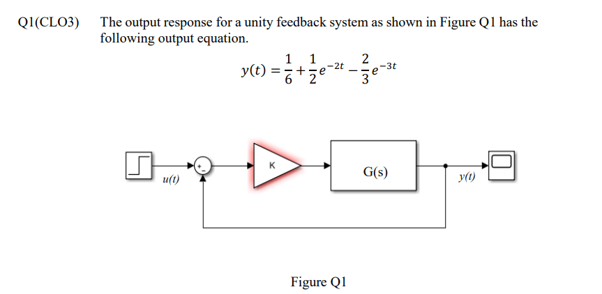 Solved The output response for a unity feedback system as | Chegg.com