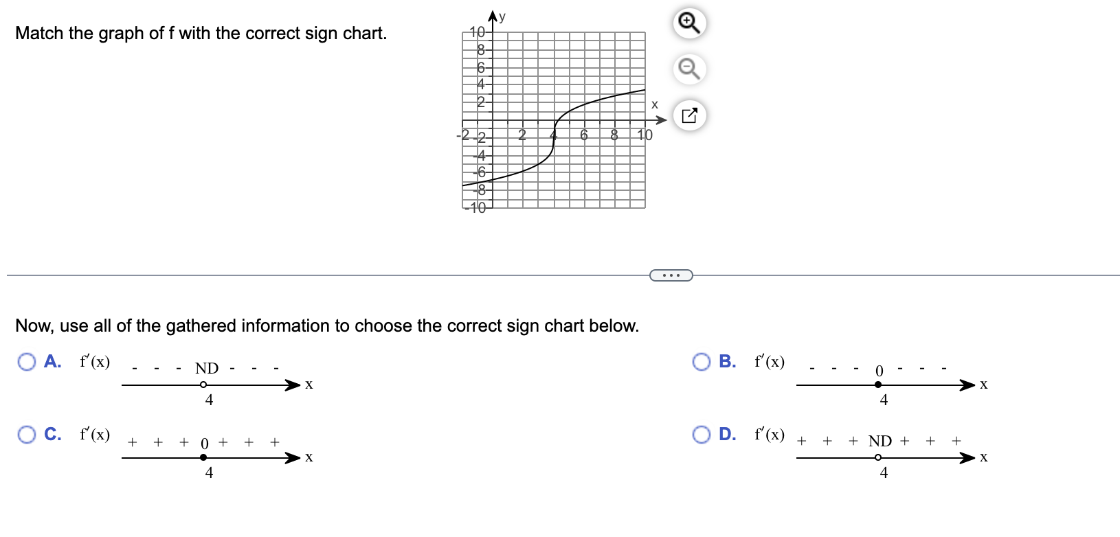 Solved Match the graph of f with the correct sign chart. | Chegg.com