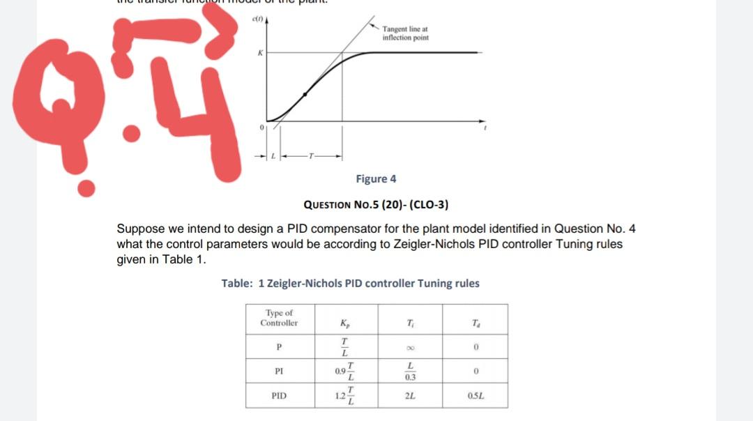 Tangent line at inflection point K Q r Figure 4 | Chegg.com