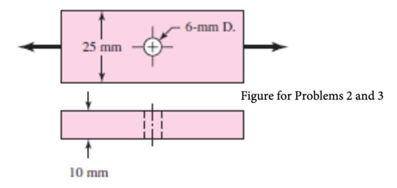 Solved Problem 3 Use Problem 2 figure and data as the | Chegg.com