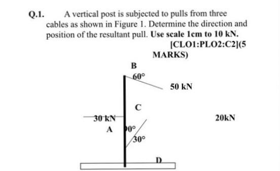Solved Q.1. A vertical post is subjected to pulls from three | Chegg.com