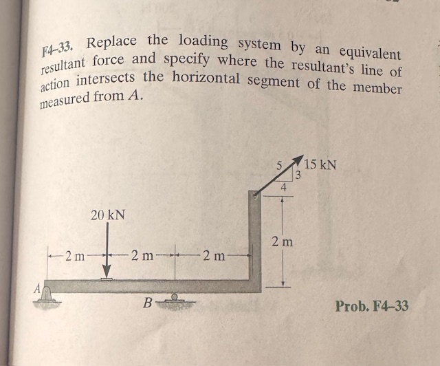 Solved F4-33. Replace the loading system by an equivalent | Chegg.com