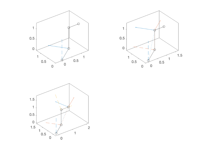 Make a set of plots of a 3-link arm, overlaid with | Chegg.com