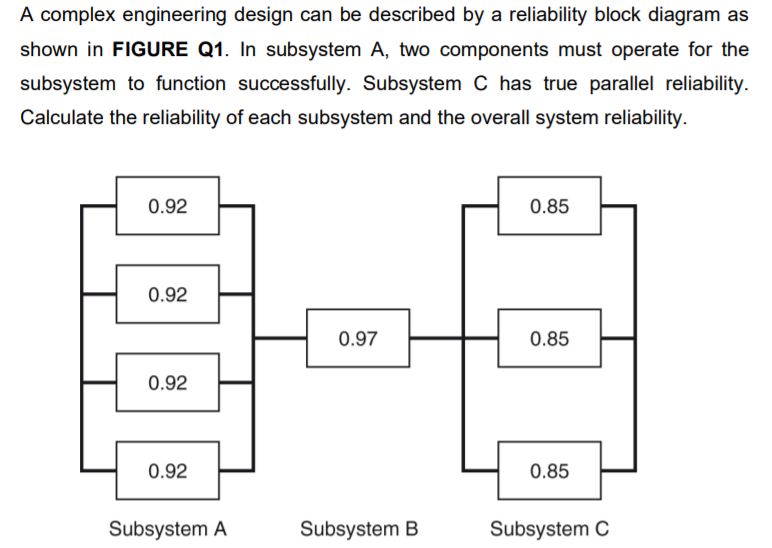 Solved A complex engineering design can be described by a | Chegg.com