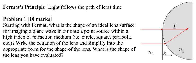 Fermat's Principle: Light follows the path of least | Chegg.com
