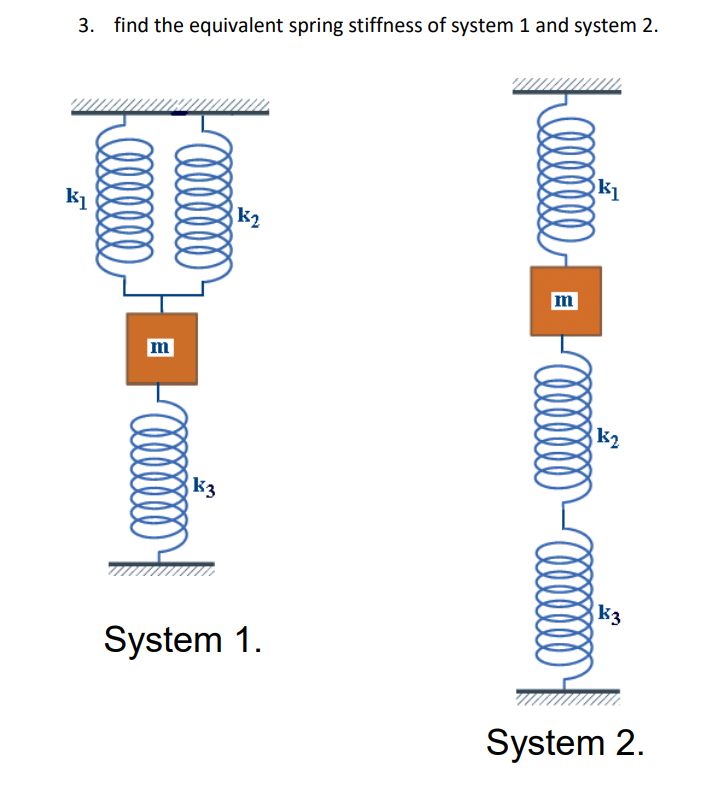 Solved 3. find the equivalent spring stiffness of system 1 | Chegg.com