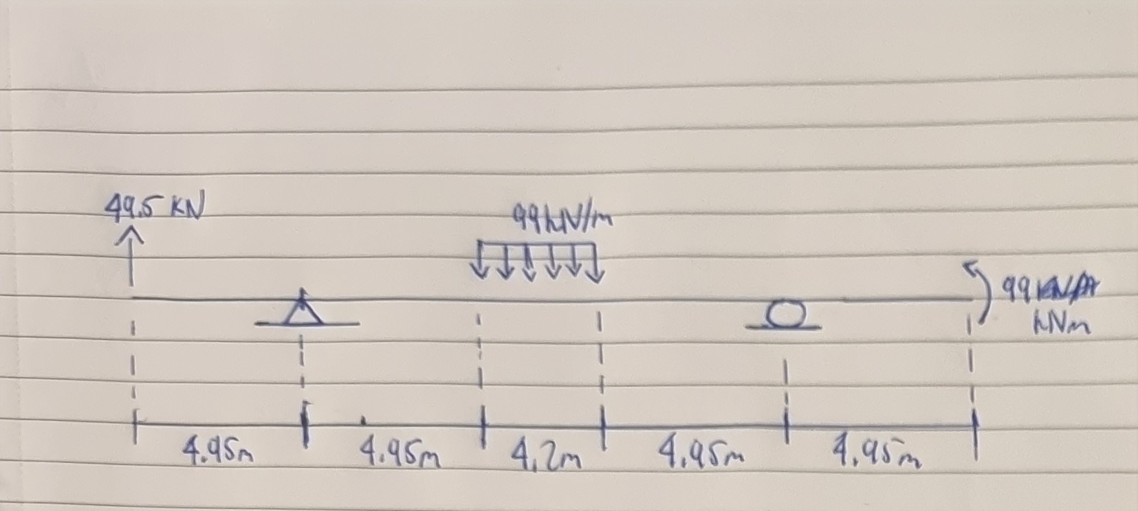 Solved Using Cut method solve, Shear force and Bending | Chegg.com